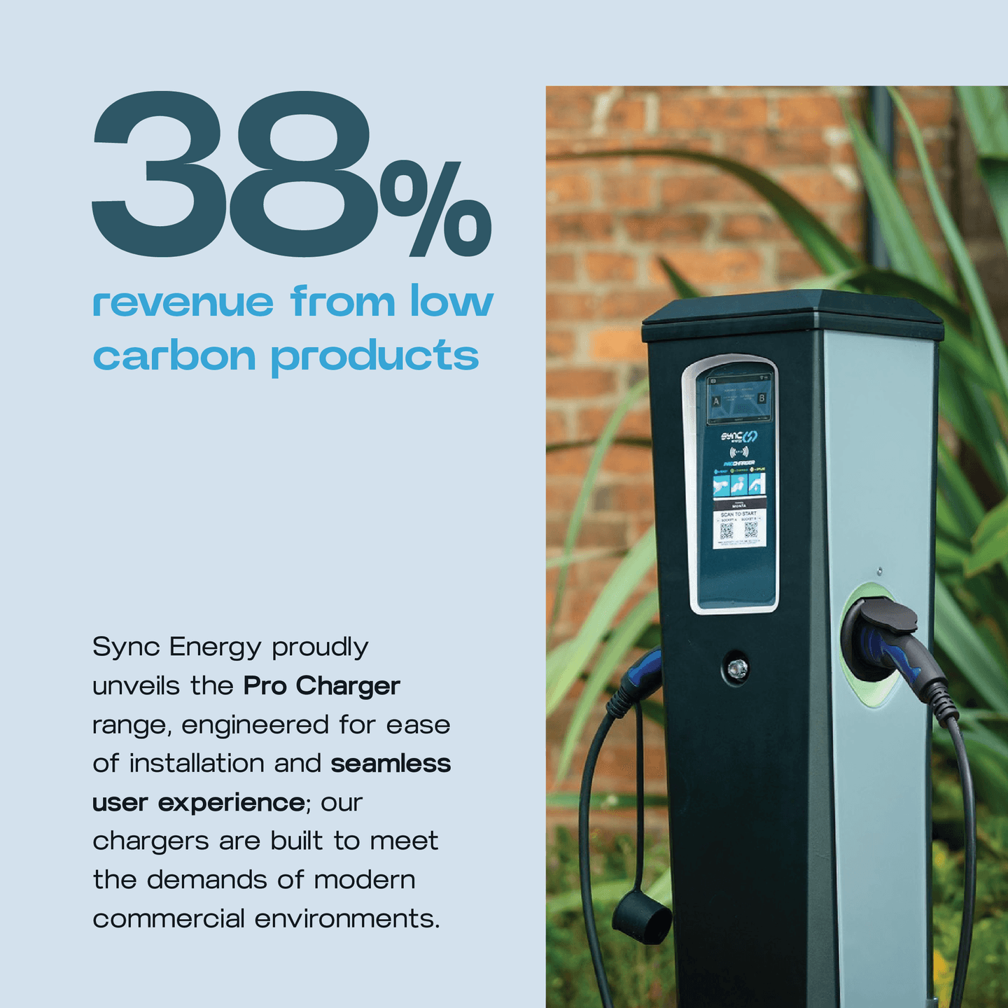 Sync Energy: Branding, Logos & More - Case Study | Brew